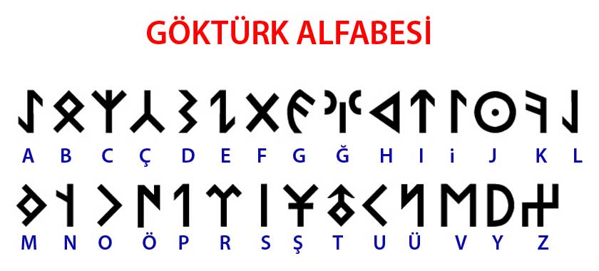 Türklerin Kullandığı İlk Alfabe - Eğitim Platformu